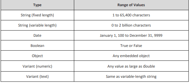 Excel Vba Mastery The Comprehensive Guide To Macros And Automation